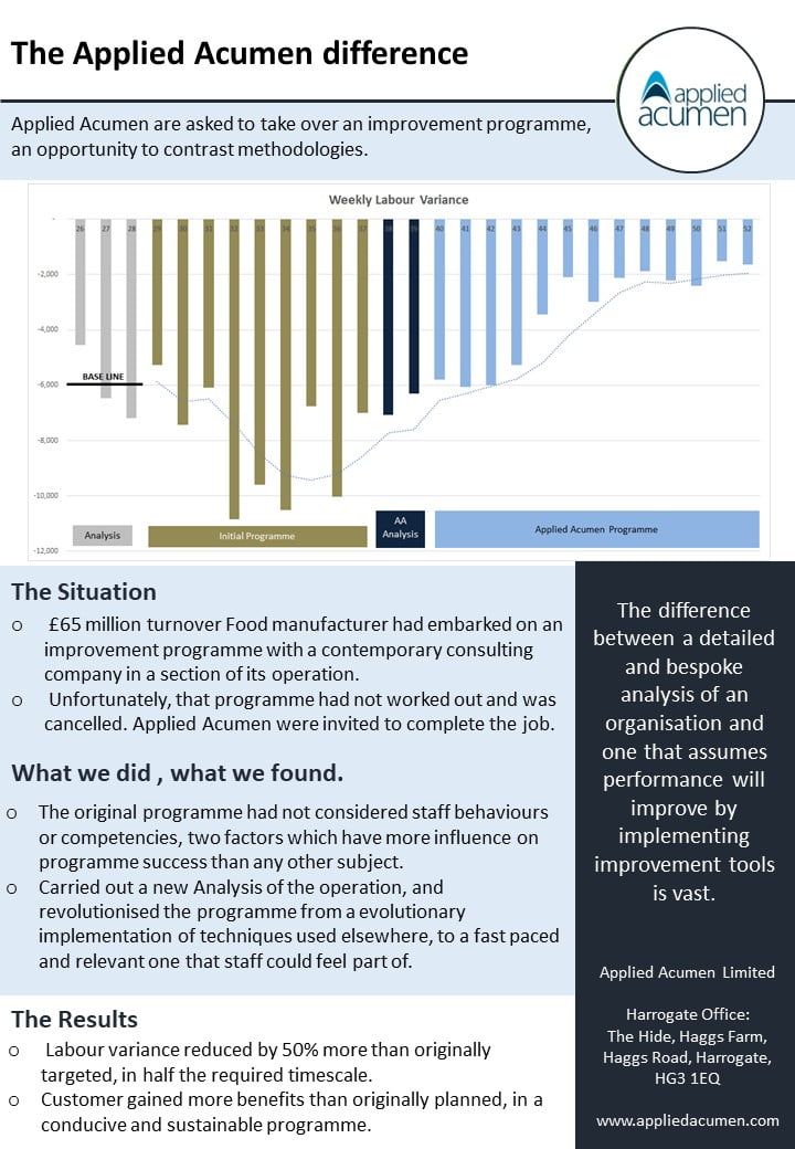 Be Up To Date - Applied Acumen